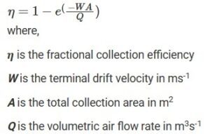Electrostatic Precipitator