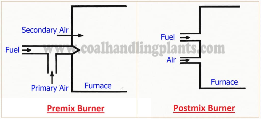Boiler Burner in Thermal Power Plants: Components, Working and Safety